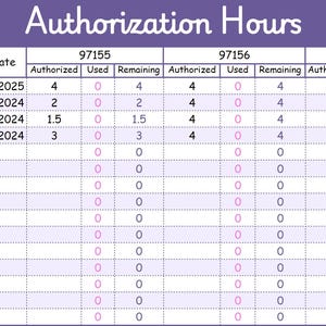 BCBA Caseload/hours Tracker | Google Sheets Template for Client ...