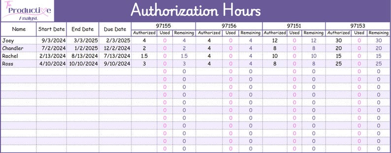 BCBA Caseload/hours Tracker | Google Sheets Template for Client ...