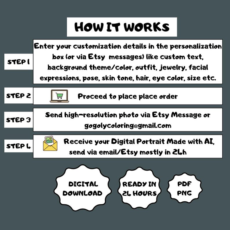 Addams Family Portrait From Photo Custom Gothic Portrait Personalized Witchy Couple Portrait ...