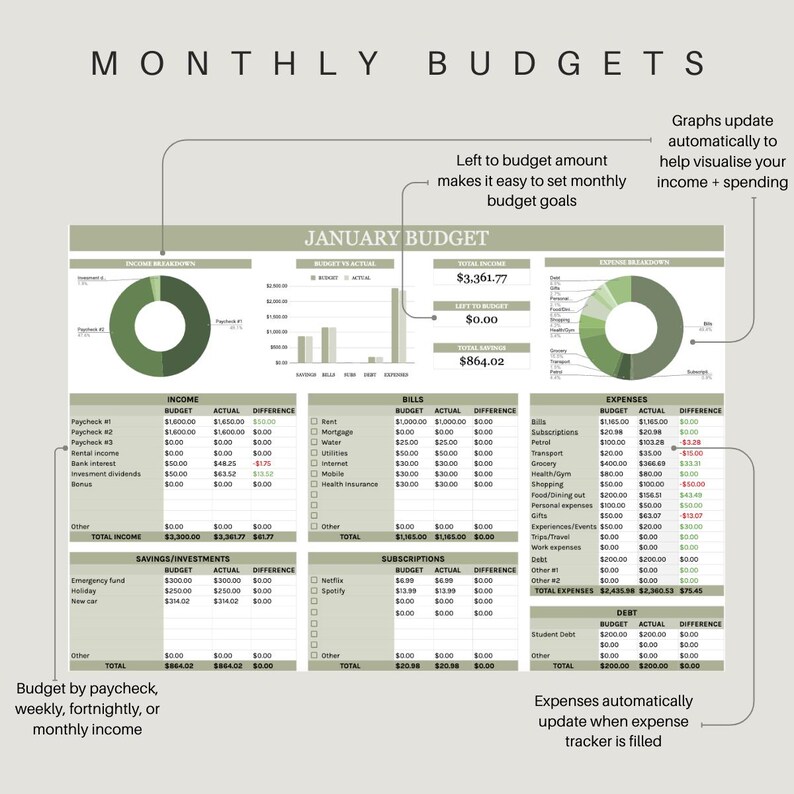 Budget Planner Template Spreadsheet | Simple Budget Template | Google ...
