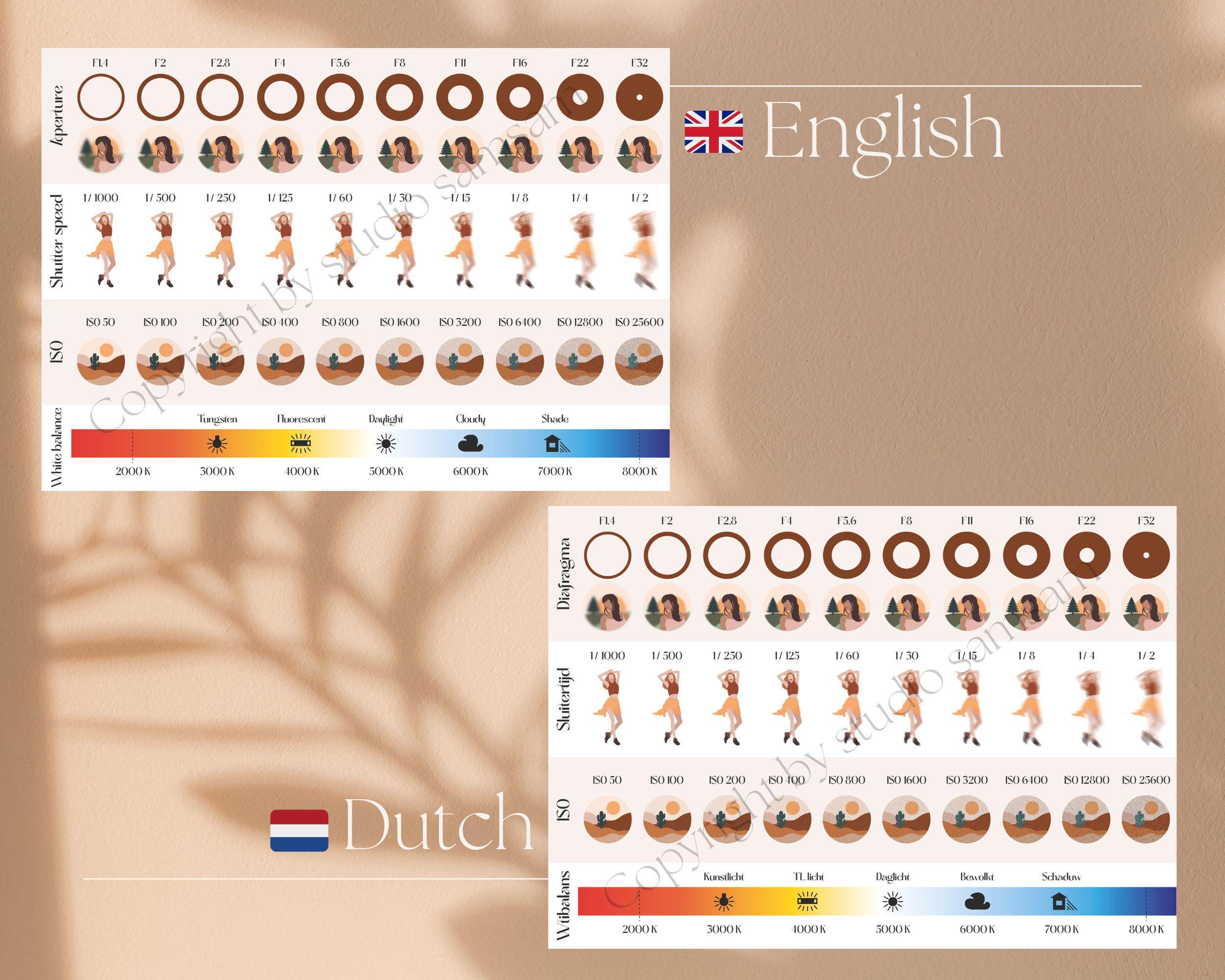 DSLR Cheat Sheet Cards Printable DIY Photography Basics Instant ...