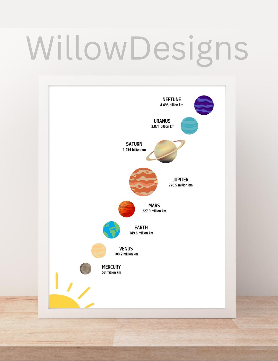 Digital Solar System Poster, Home School Posters, Solar System Art ...