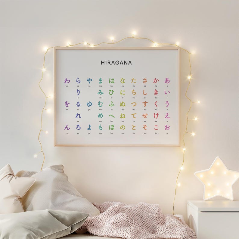 Hiragana Katakana Chart Poster Set for Children – Colorful Japanese ...