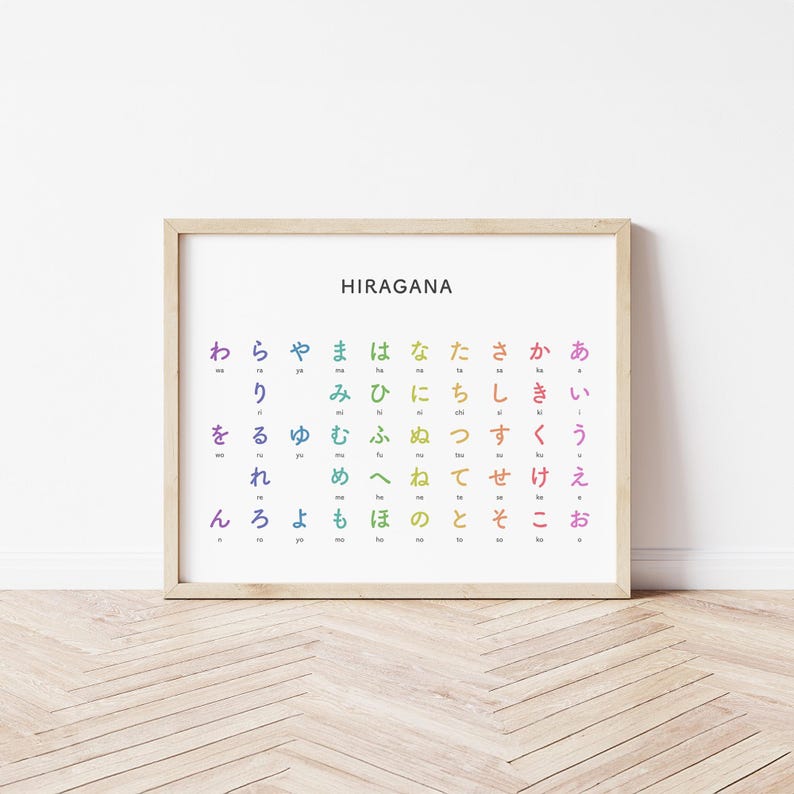 Hiragana Katakana Chart Poster Set for Children – Colorful Japanese ...