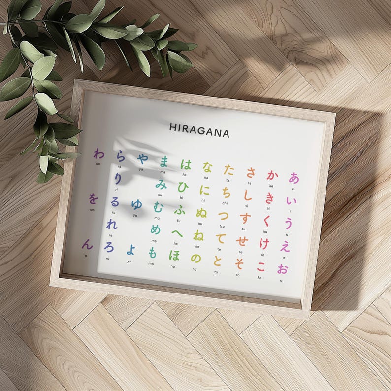 Hiragana Katakana Chart Poster Set for Children – Colorful Japanese ...