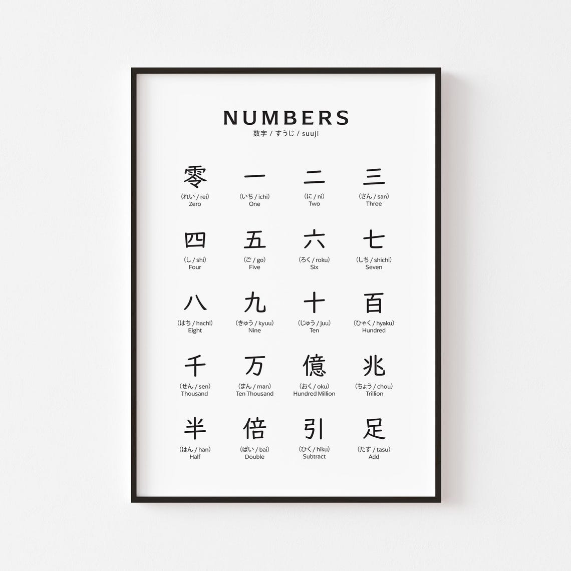 Kanji Poster Set of 6 - Numbers, Colors, Emotions, Weather, Family, and ...