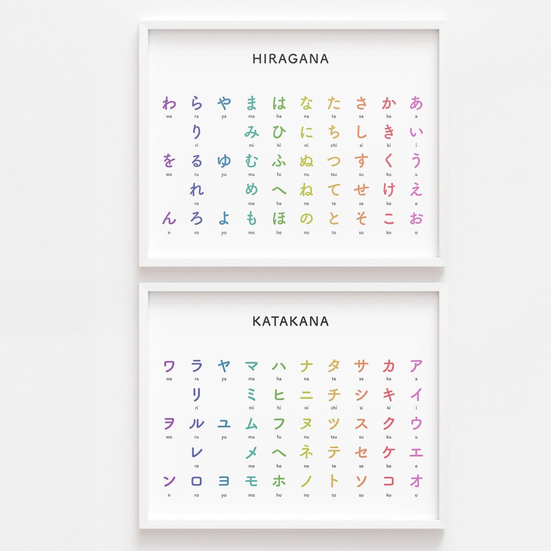 Hiragana Katakana Chart Poster Set for Children – Colorful Japanese ...