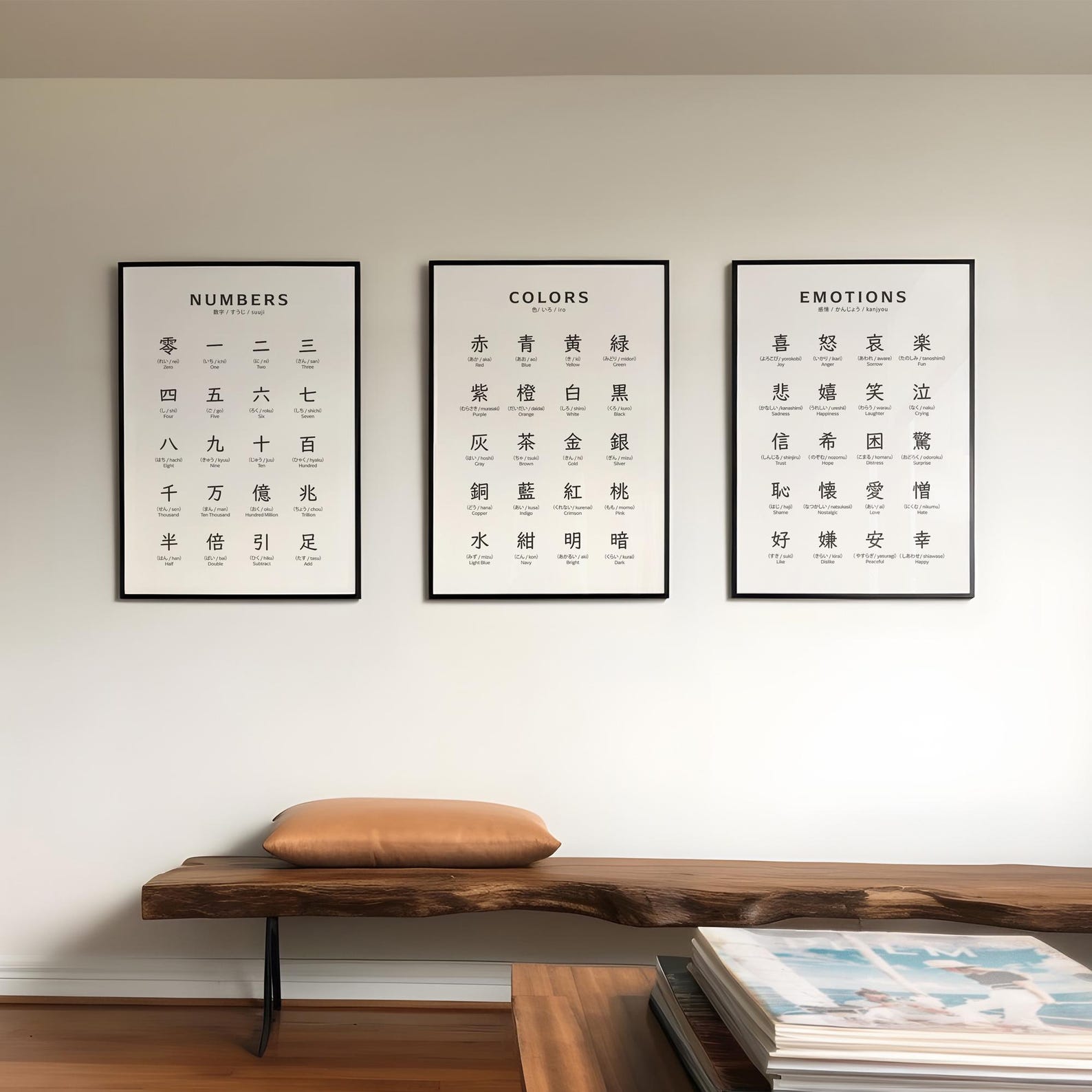 Kanji Poster Set of 6 - Numbers, Colors, Emotions, Weather, Family, and ...