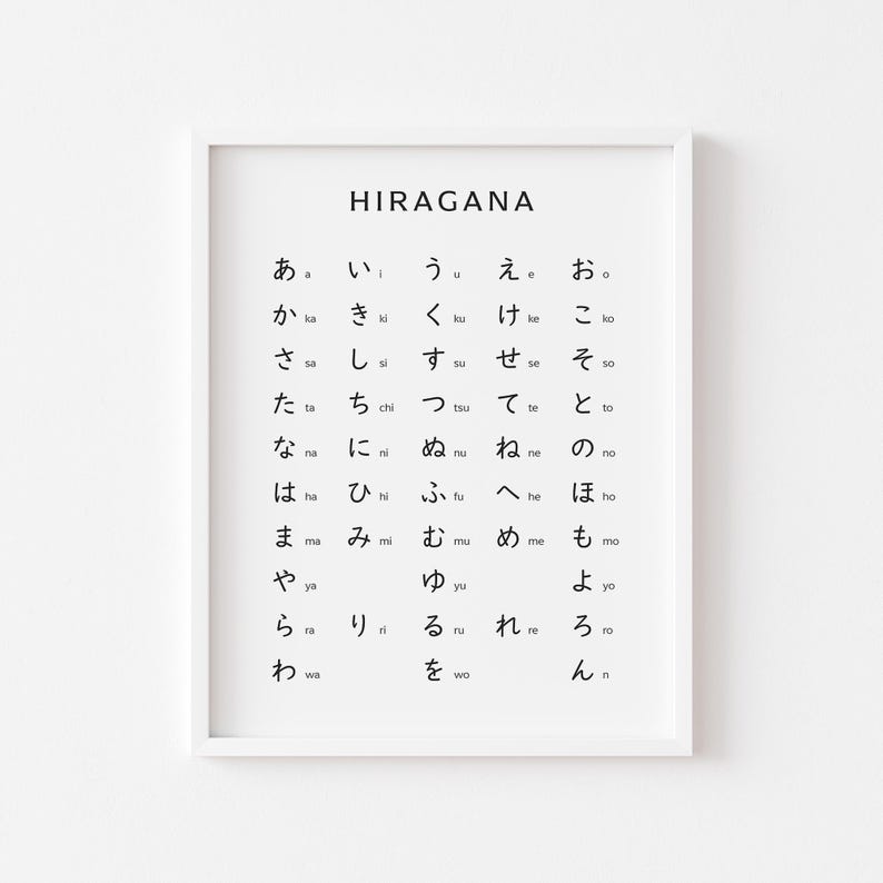 Hiragana Chart Poster for Japanese Language Learners Educational Print ...