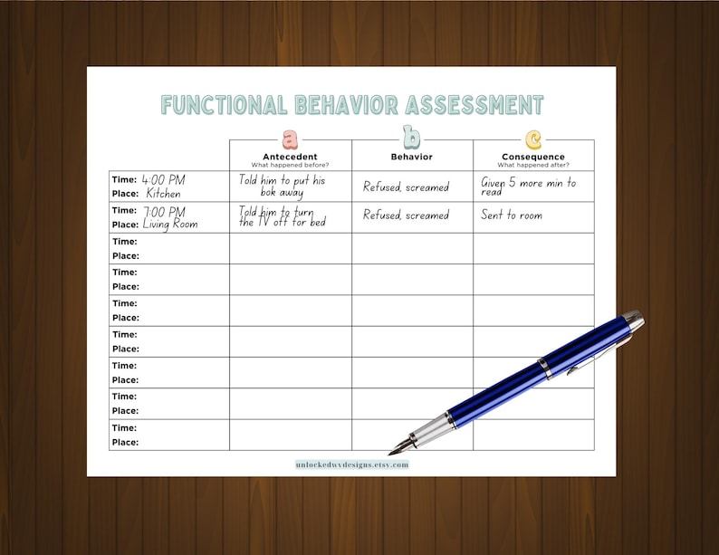 Functional Behavior Assessment, FBA, Behavior Therapy, Behavior ...