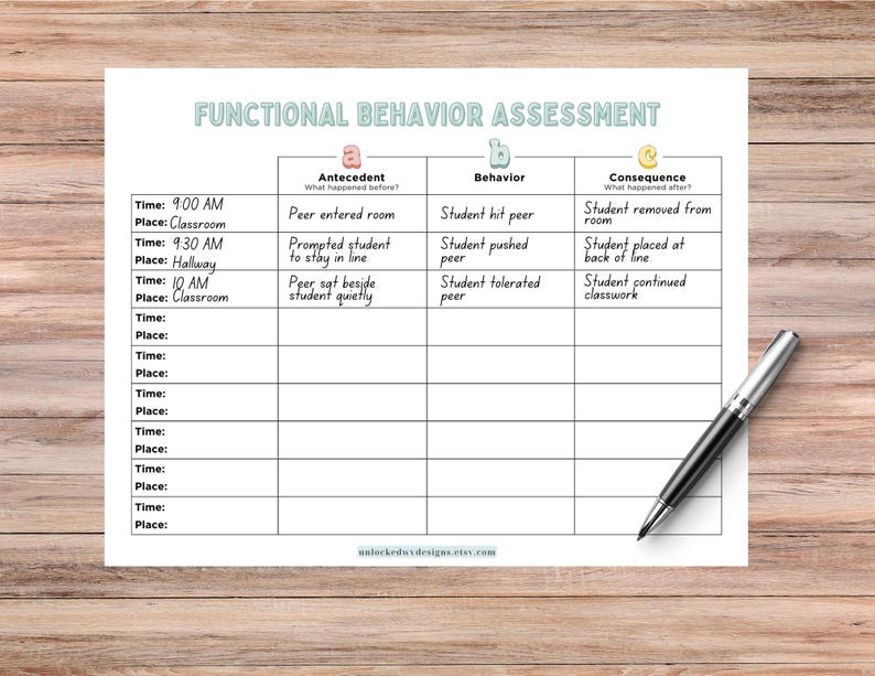 Functional Behavior Assessment, FBA, Behavior Therapy, Behavior ...