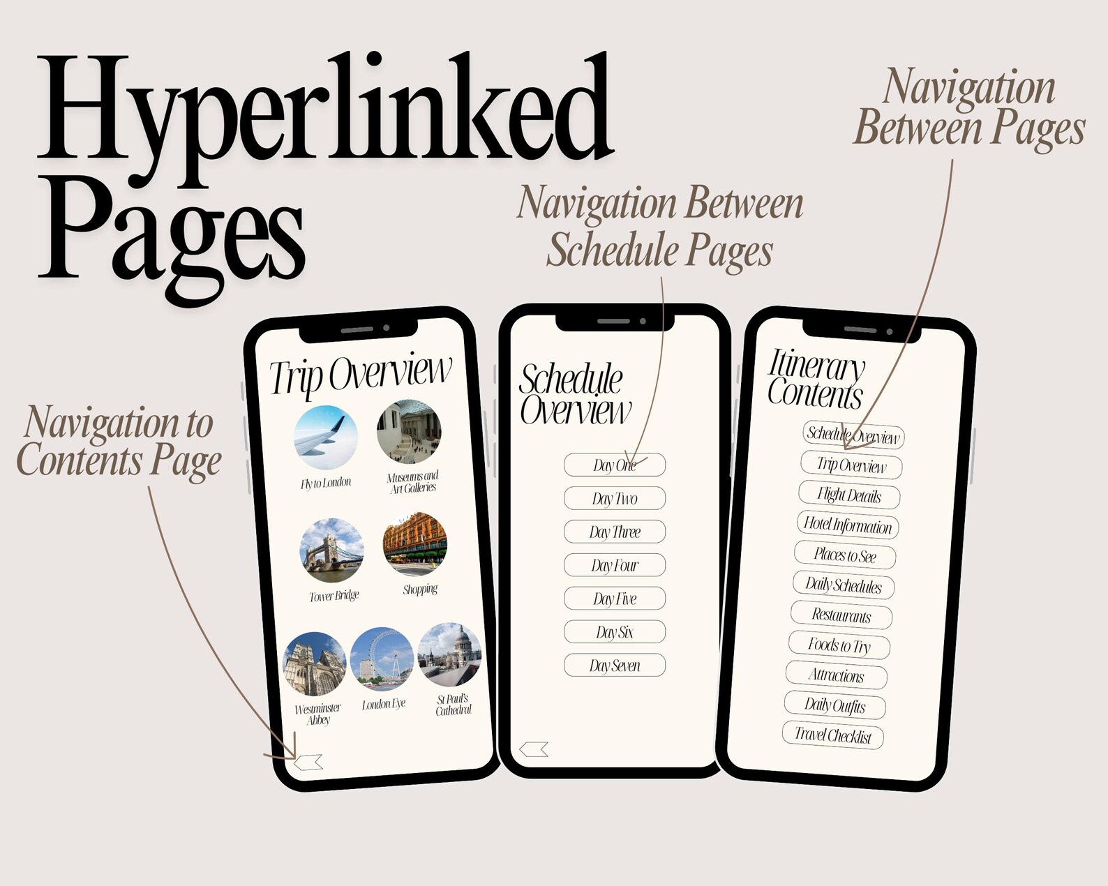 Editable Travel Itinerary Template PDF for Canva Printable and Digital ...