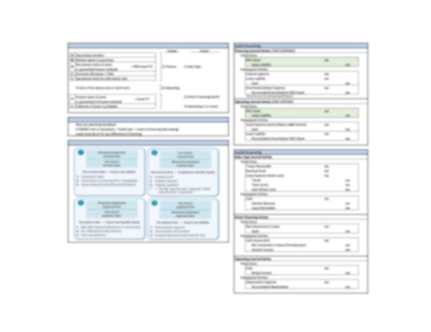 FAR CPA Exam Review Notes | Cheat Sheet - 10 Pages | PDF Edition - Etsy