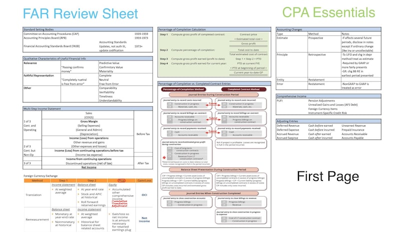 FAR CPA Exam Review Notes | Cheat Sheet - 10 Pages | PDF Edition - Etsy