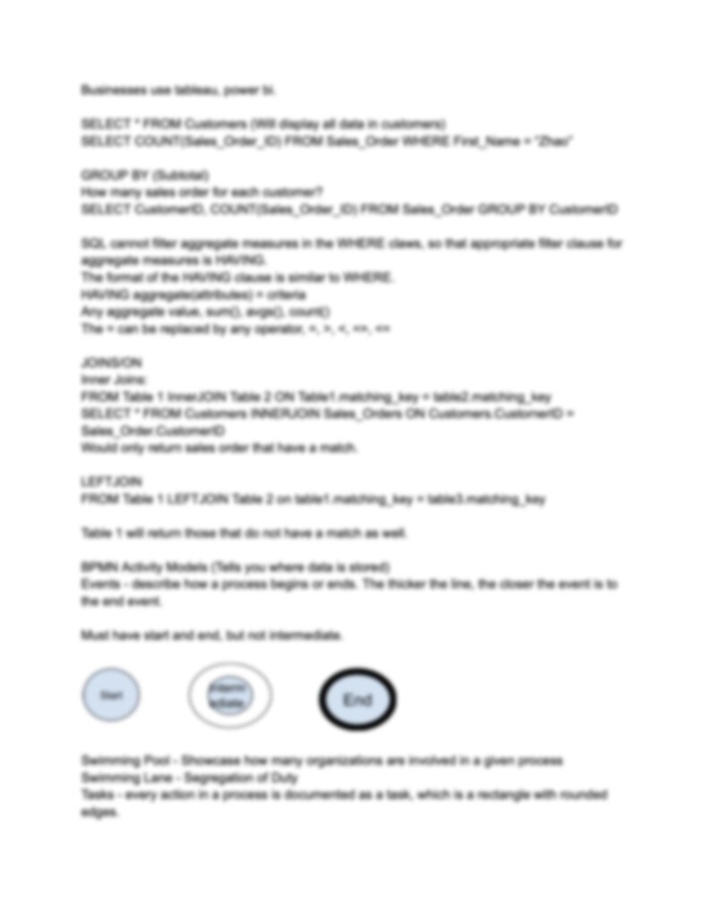 ISC Discipline Section | CPA Exam Review Notes - 62 Pages | PDF Edition ...