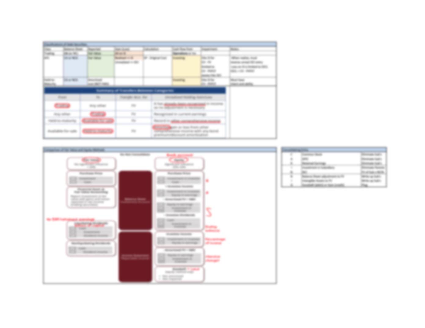 FAR CPA Exam Review Notes | Cheat Sheet - 10 Pages | PDF Edition - Etsy