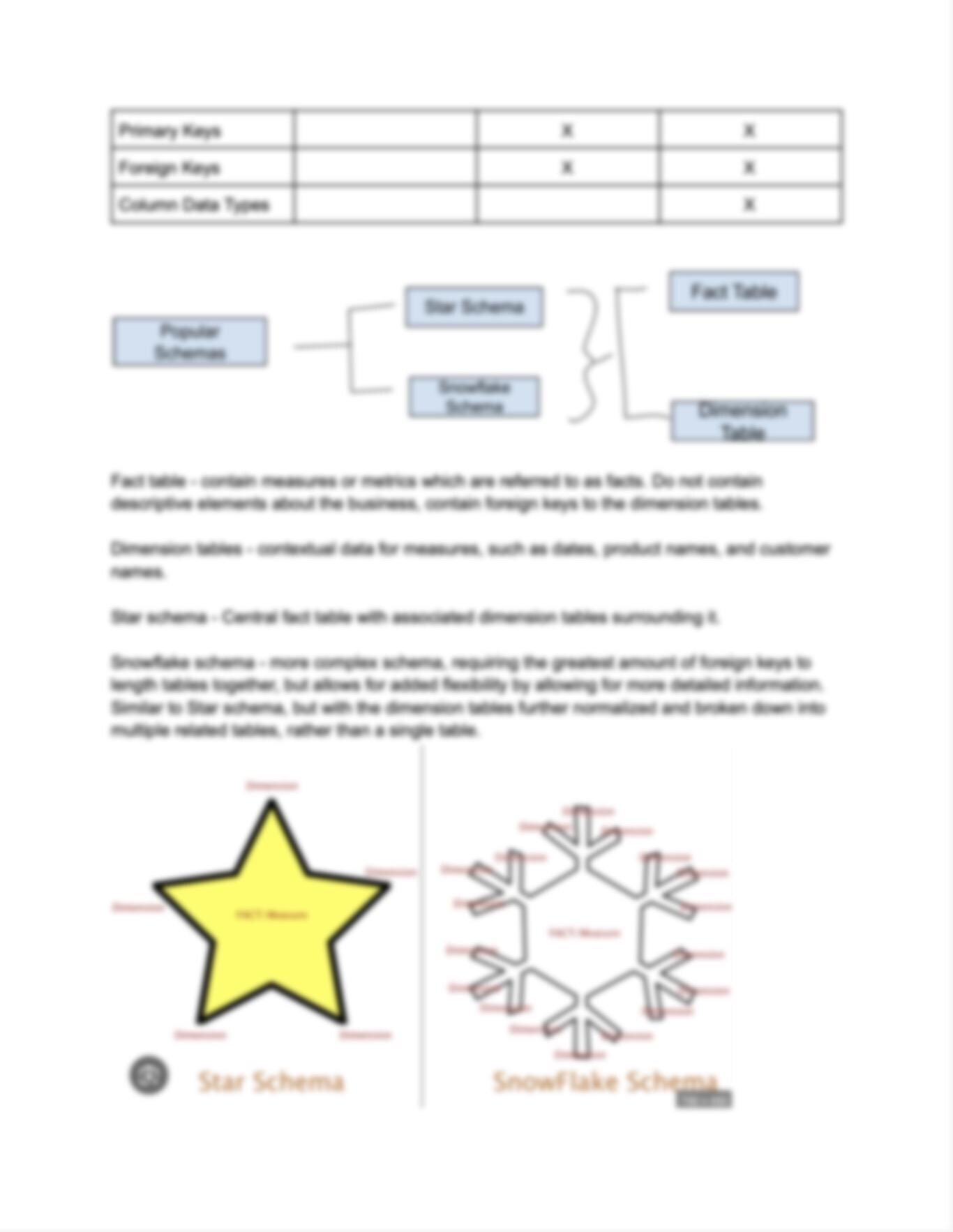 ISC Discipline Section | CPA Exam Review Notes - 62 Pages | PDF Edition ...