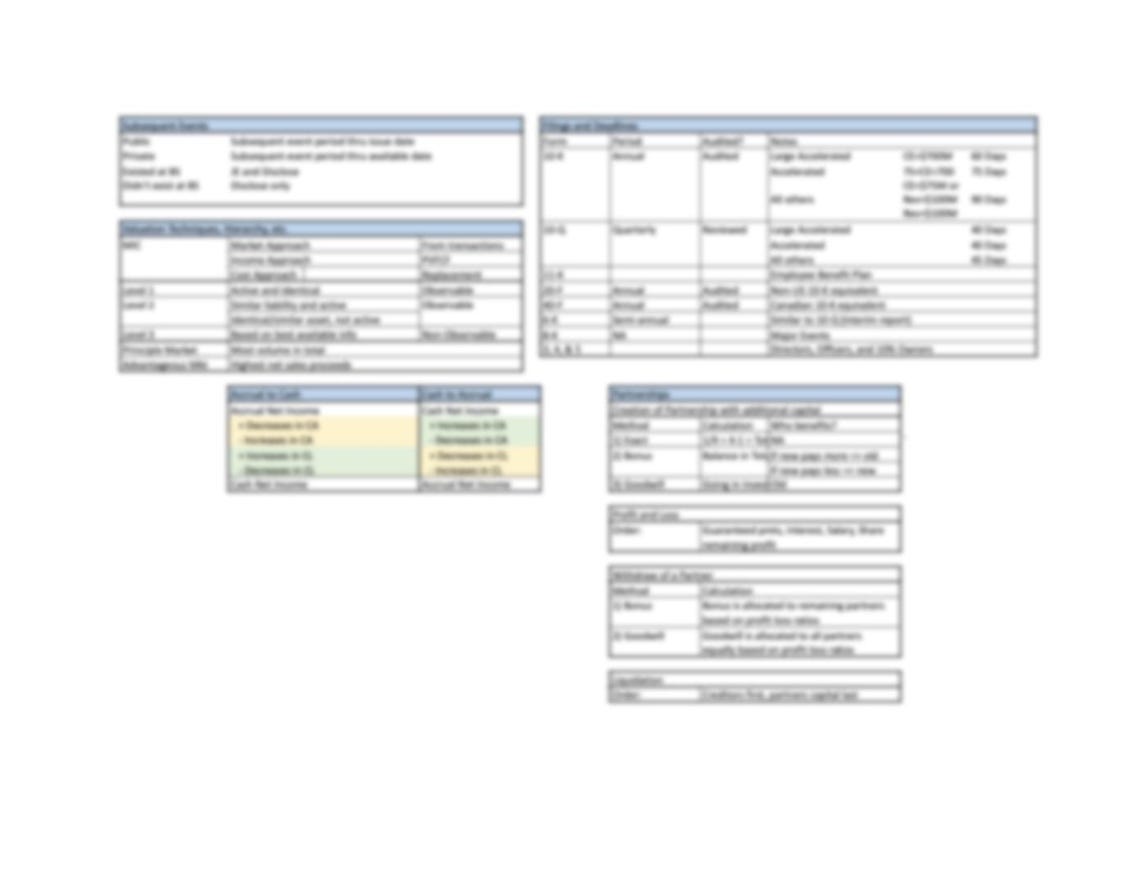 FAR CPA Exam Review Notes | Cheat Sheet - 10 Pages | PDF Edition - Etsy