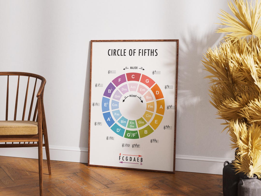 Circle of Fifths Poster, Music Education, Teacher Help, Music Theory ...