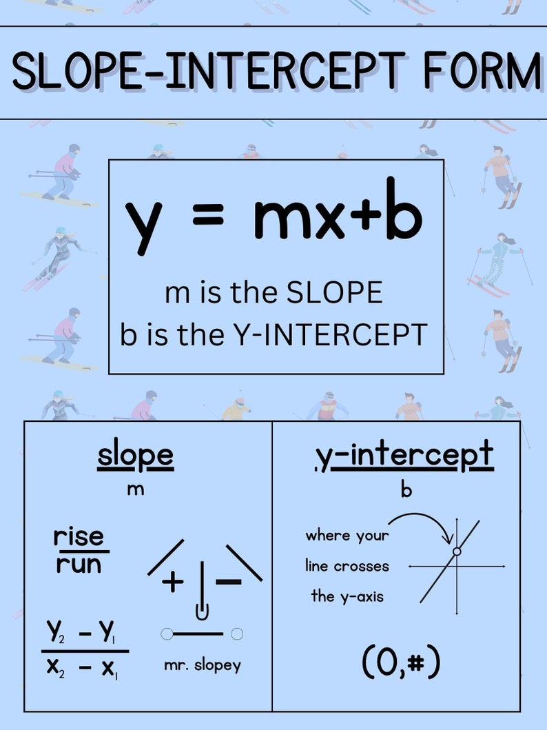 Slope-intercept Poster PDF & JPG - Etsy