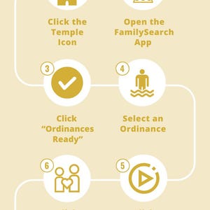 Temple and Family History | Ordinances Ready Guide | Family History ...
