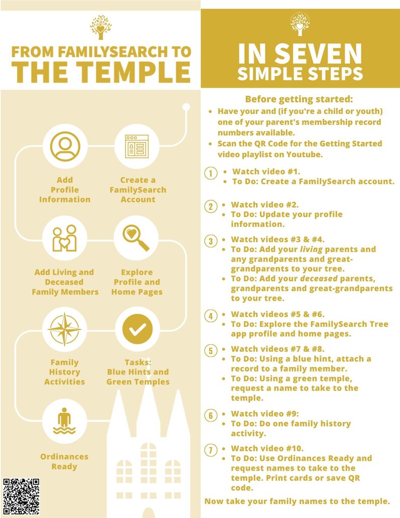 Temple and Family History Guide for Children and Youth | Familytree How ...