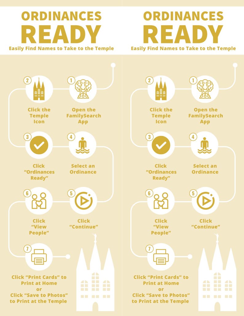 Temple and Family History | Ordinances Ready Guide | Family History ...