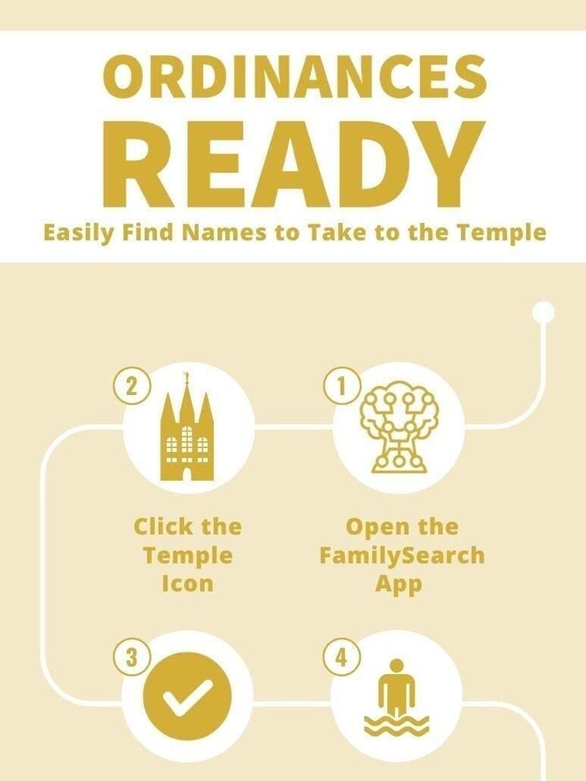 Temple and Family History | Ordinances Ready Guide | Family History ...