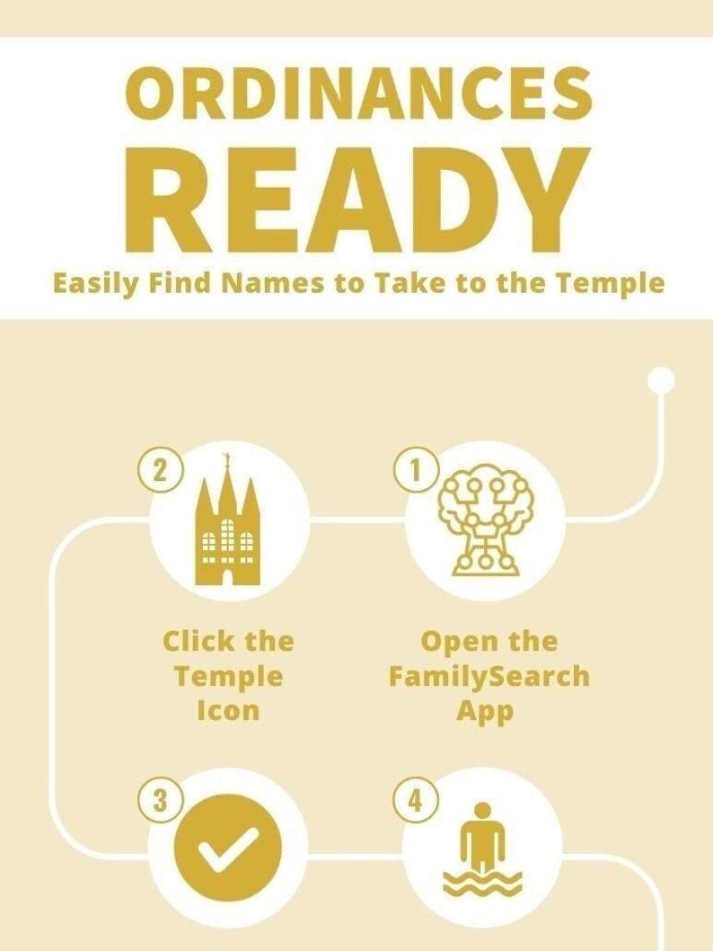 Temple and Family History | Ordinances Ready Guide | Family History ...