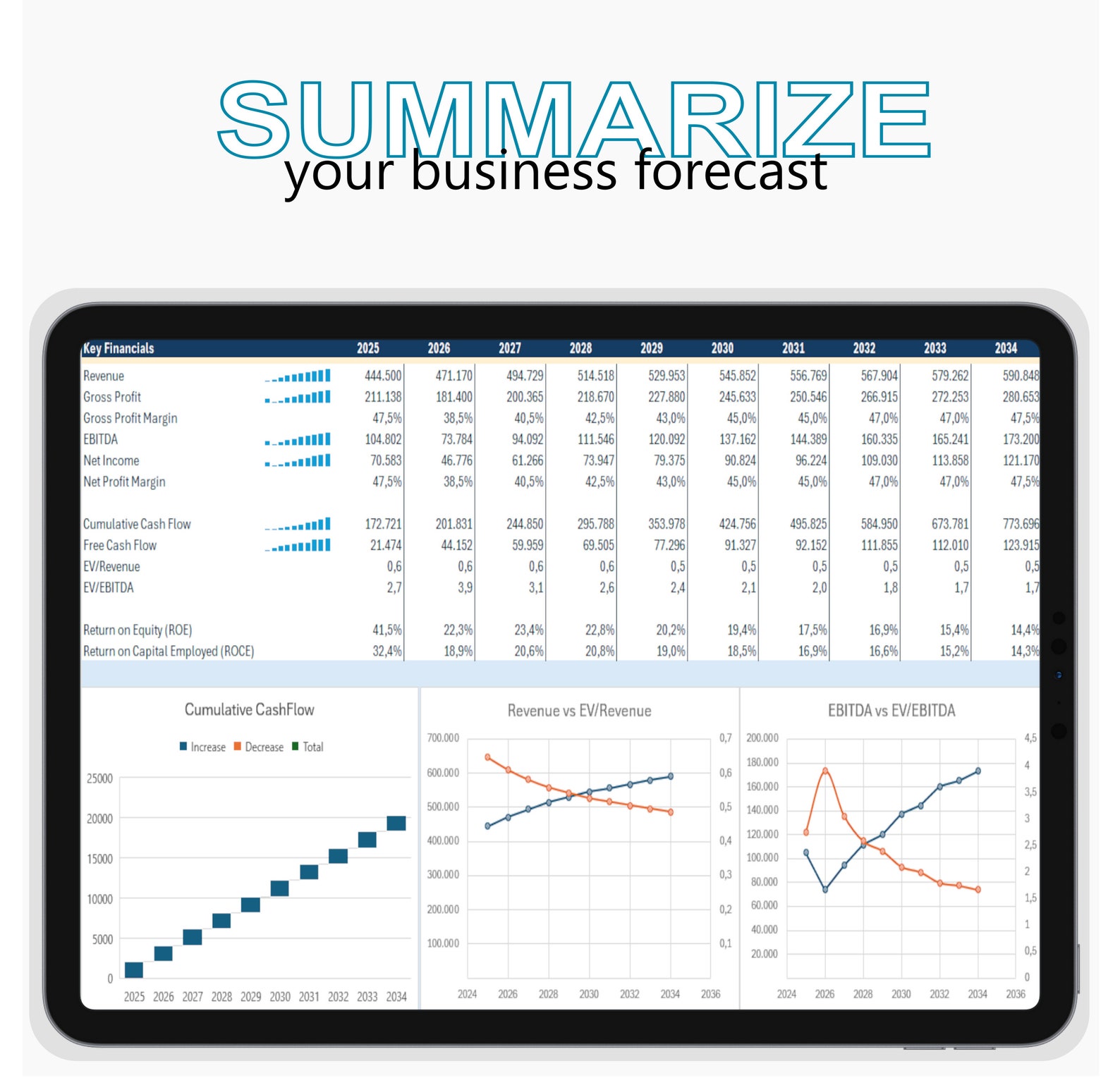 Advanced Financial Model 10-year Business Valuation Model Excel ...
