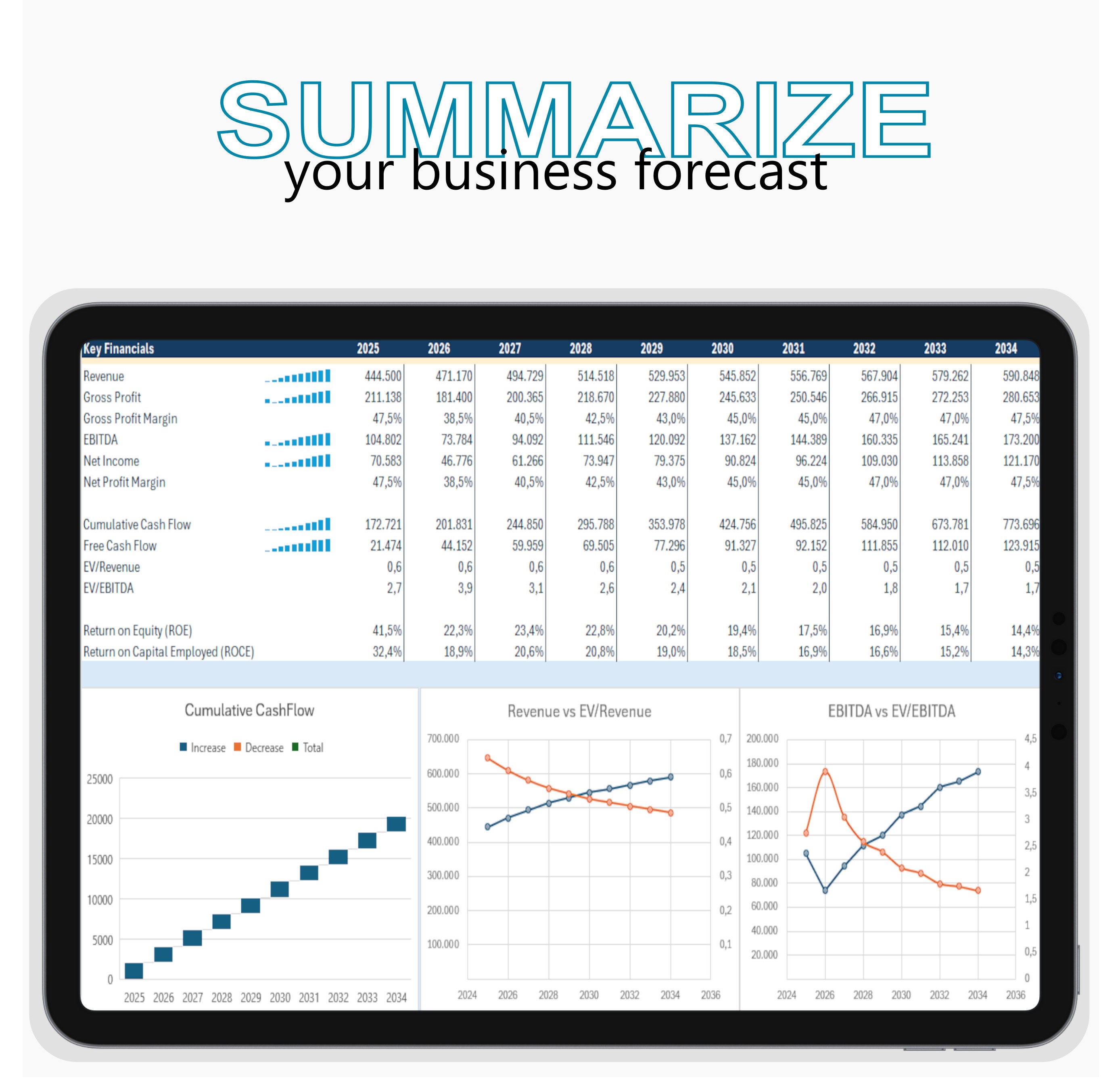 Advanced Financial Model 10-year Business Valuation Model Excel ...