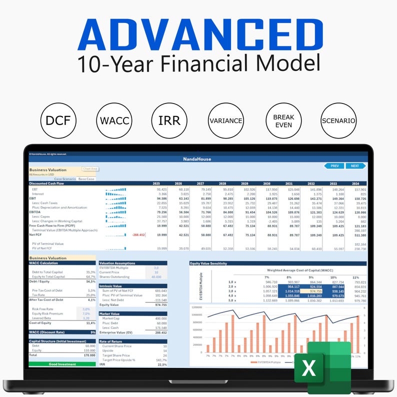 Advanced Dynamic Financial Model Excel Template 10-year Business ...