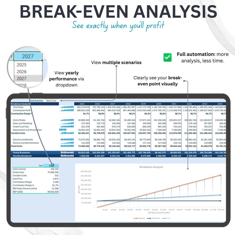Hospital Financial Model: 10-year Forecast | DCF Valuation, Sensitivity ...