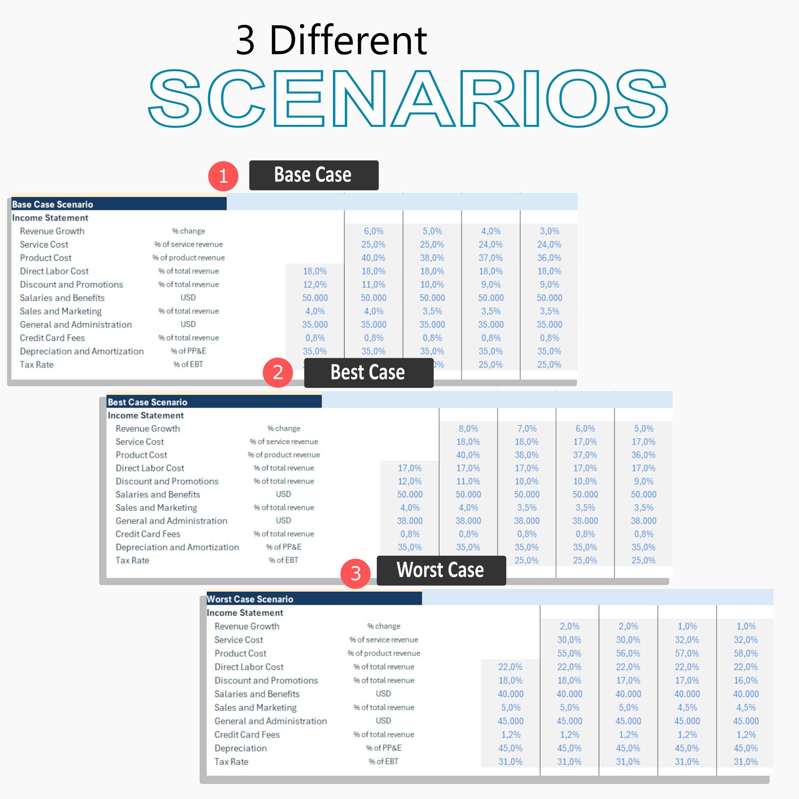 Advanced Financial Model 10-year Business Valuation Model Excel ...