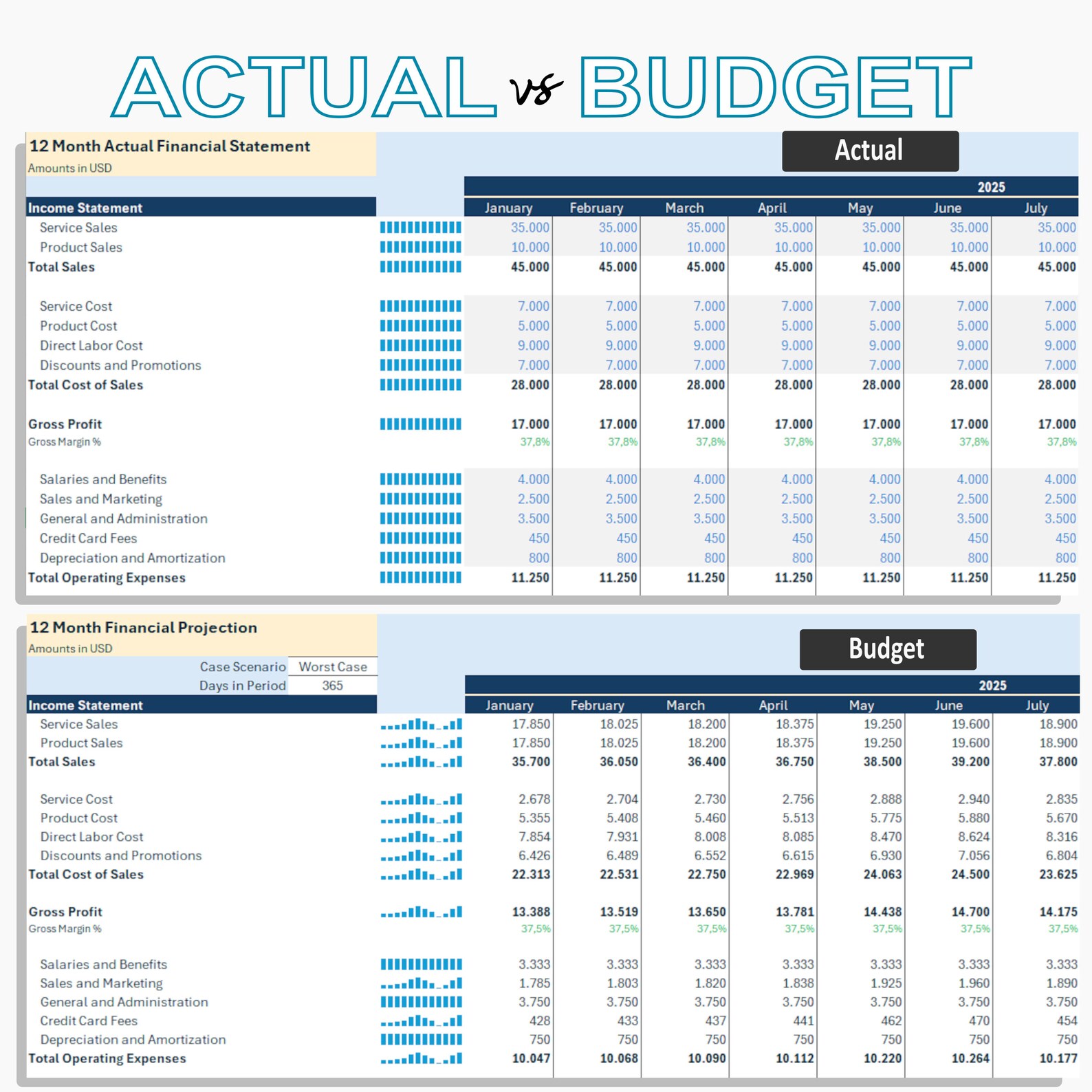 Advanced Financial Model 10-year Business Valuation Model Excel ...