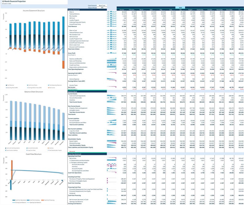 Coffee Shop Financial Model With Discounted Cash Flow (DCF) Valuation ...
