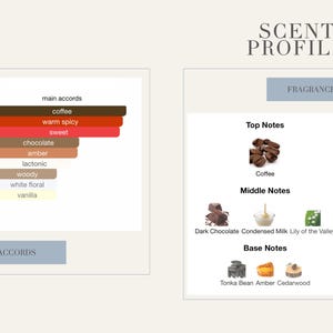 Vietnamese Coffee Perfume Sample | Sweetened Espresso Gourmand Scent ...
