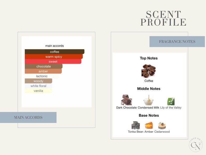 Vietnamese Coffee Perfume Sample | Sweetened Espresso Gourmand Scent ...