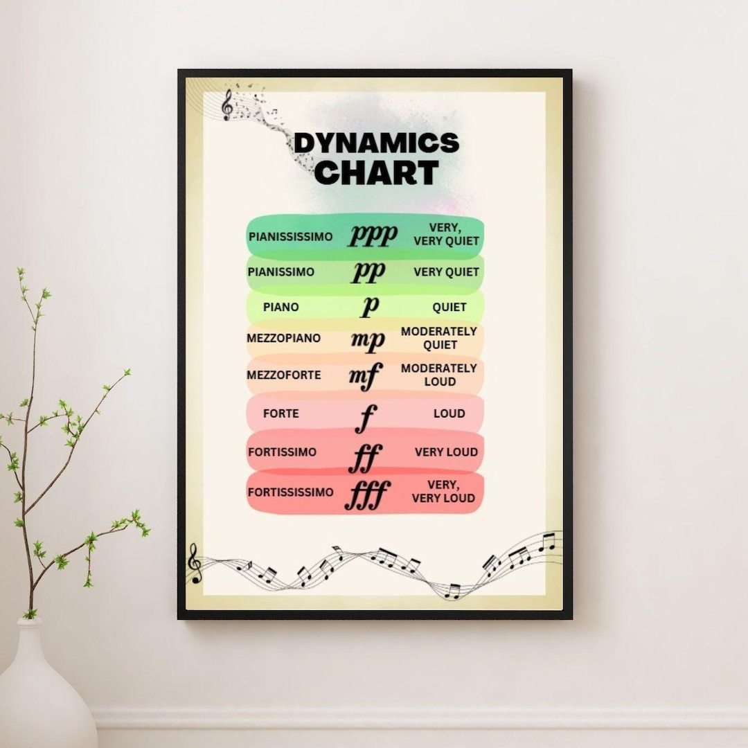Music Dynamics Chart Poster | Music Room Decor (digital Download) - Etsy UK