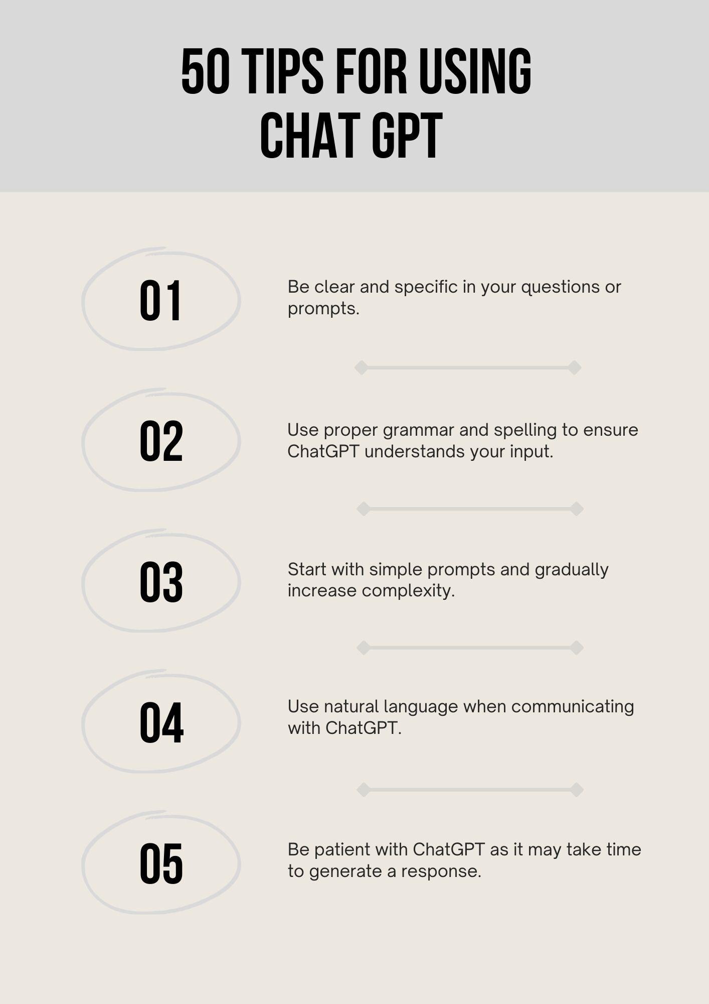 50 Chatgpt Tips - Etsy