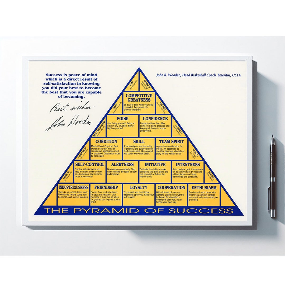 John R. Wooden Motivational Poster, the Pyramid of Success Poster - Etsy
