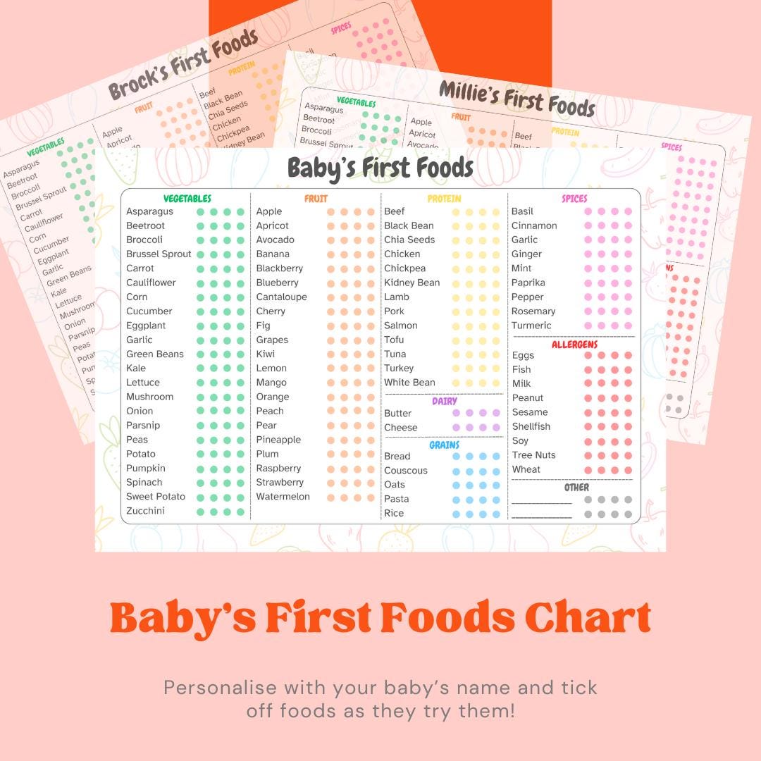 First Food Tracker EDITABLE, PRINTABLE - Etsy