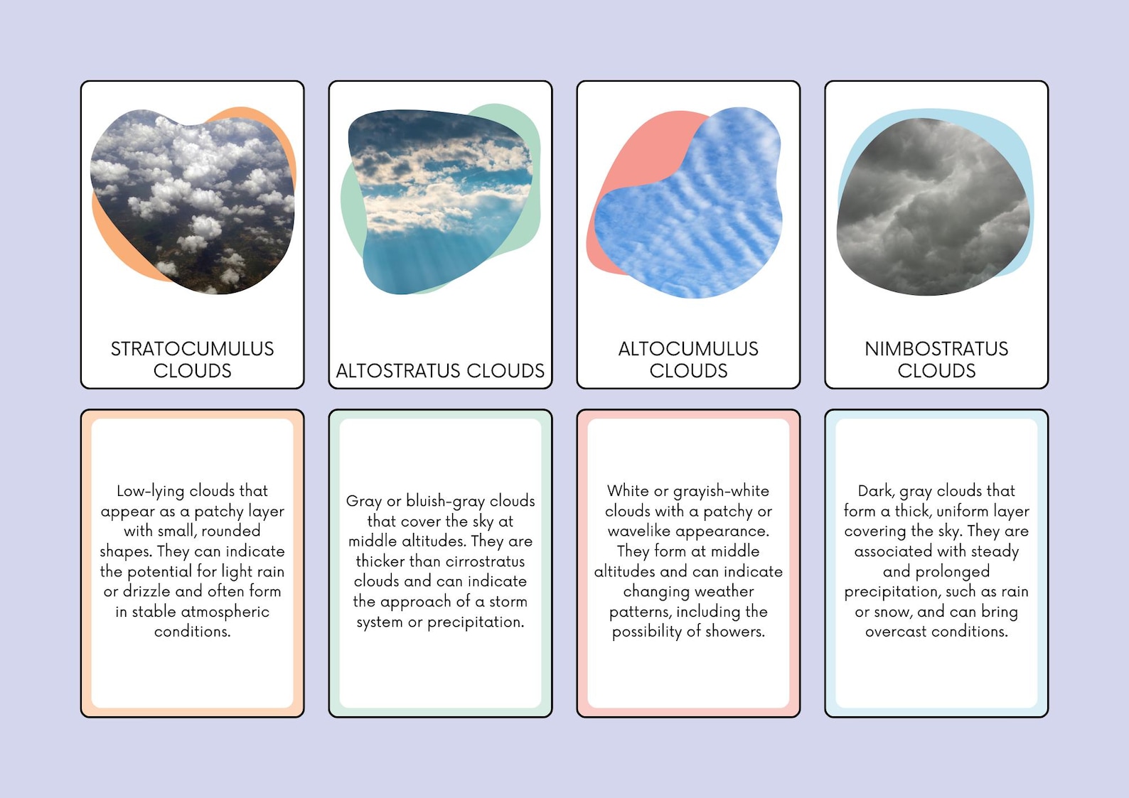Weather and Climate Educational Flashcards – Atmospheric Science, Cloud ...