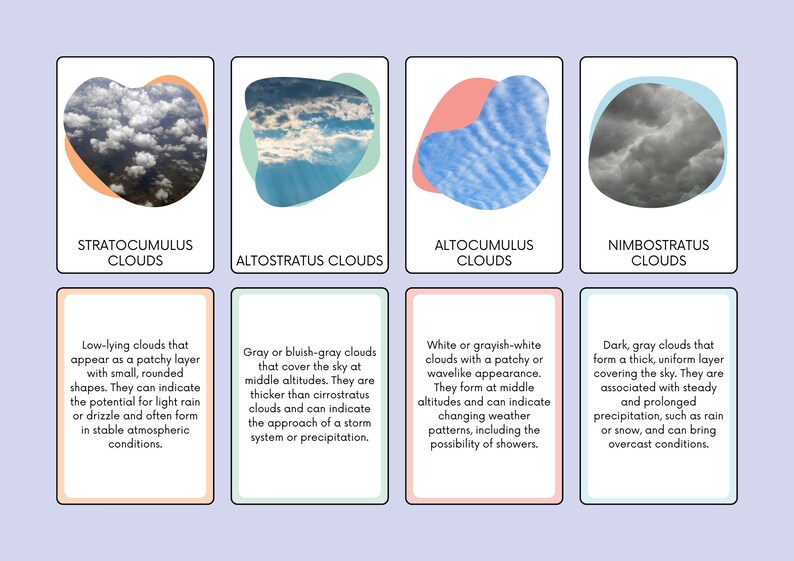 Weather and Climate Educational Flashcards – Atmospheric Science, Cloud ...