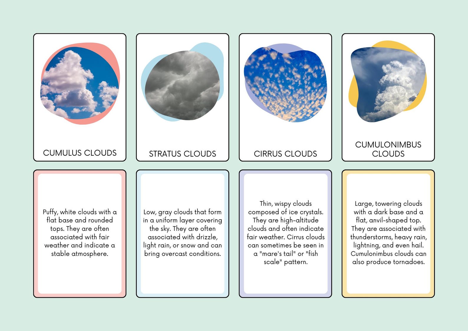 Weather and Climate Educational Flashcards – Atmospheric Science, Cloud ...