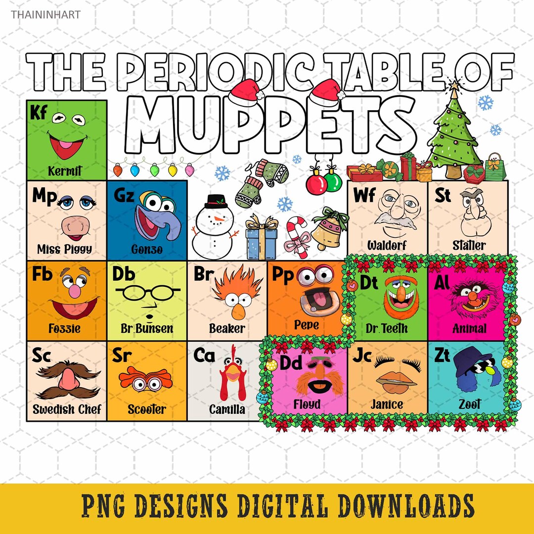 The Periodic Table of the Muppets Christmas Png, Chemistry Teacher Png ...
