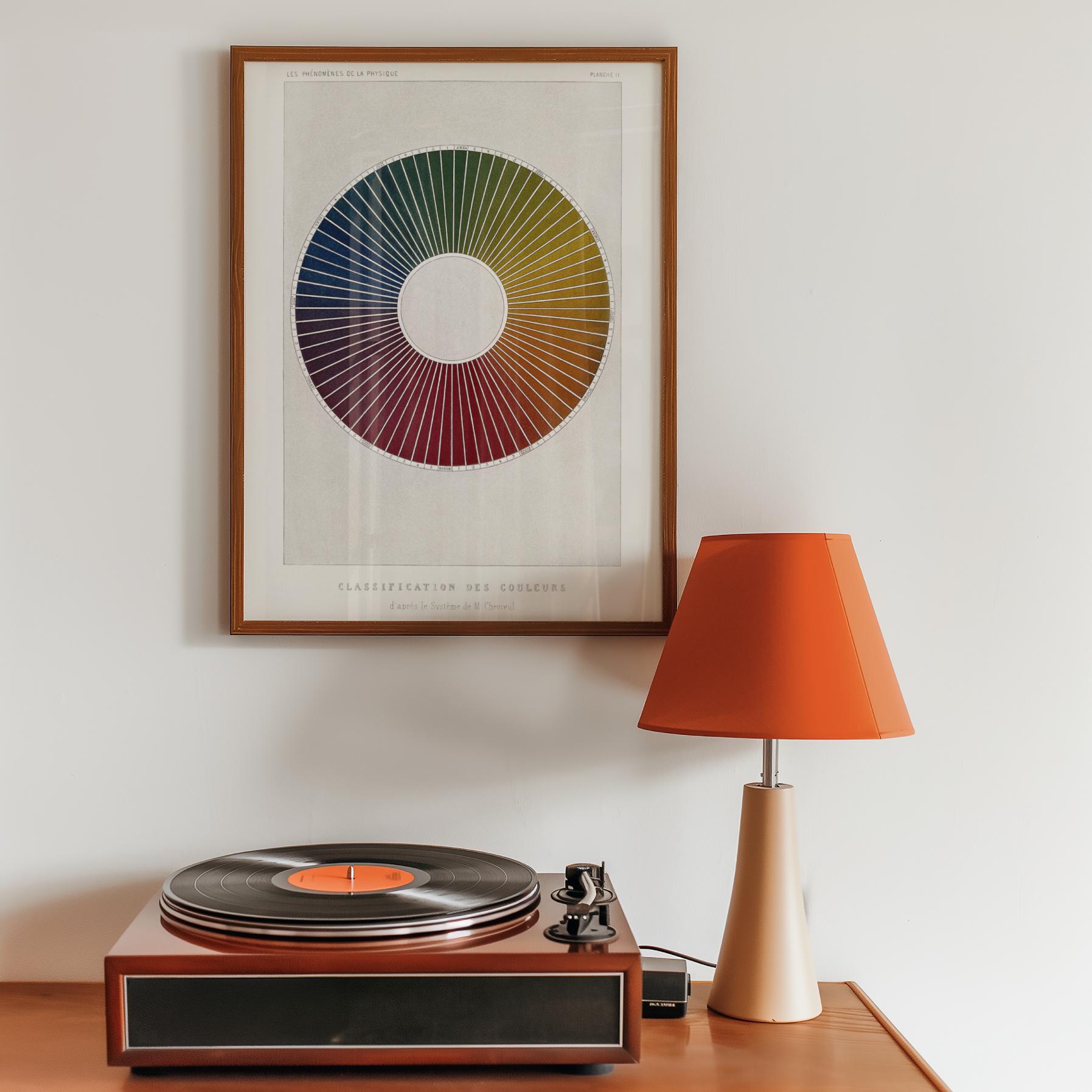 Vintage Color Wheel Wall Art Print | Color Wheel Poster - Etsy