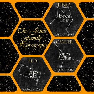 Personalized Family Zodiac Chart: Astrology Art Gift (digital Download ...