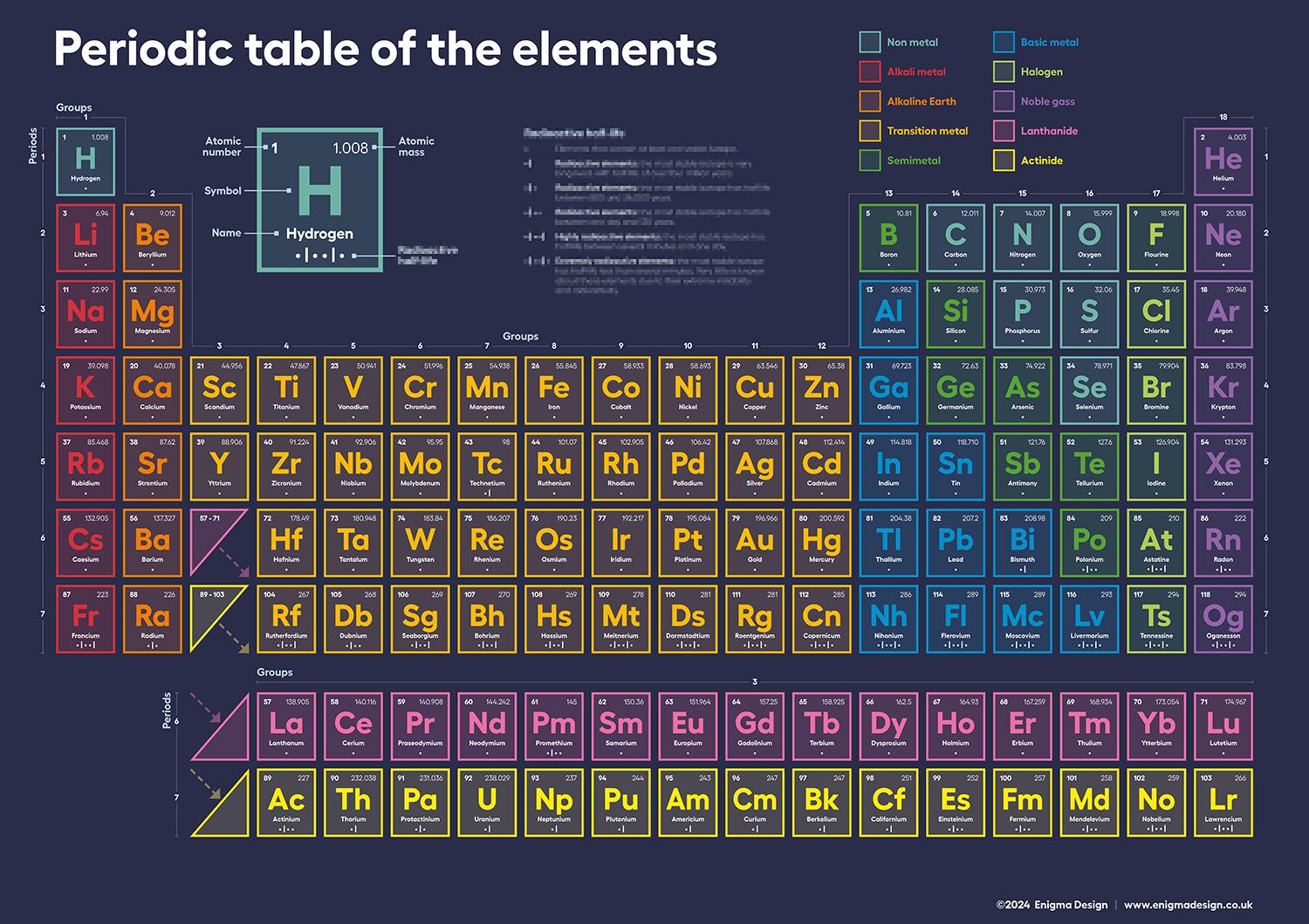 Contemporary Periodic Table of the Elements - Digital Download - Etsy