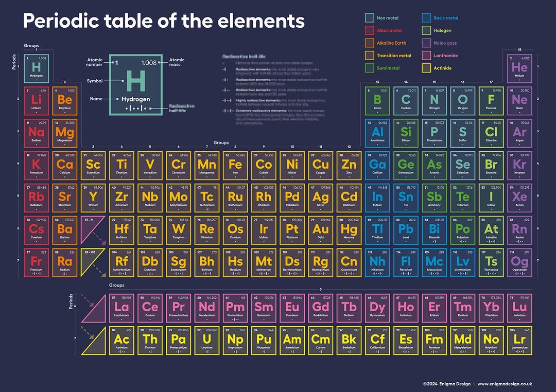 Periodensystem der Elemente Digital Download - Etsy.de